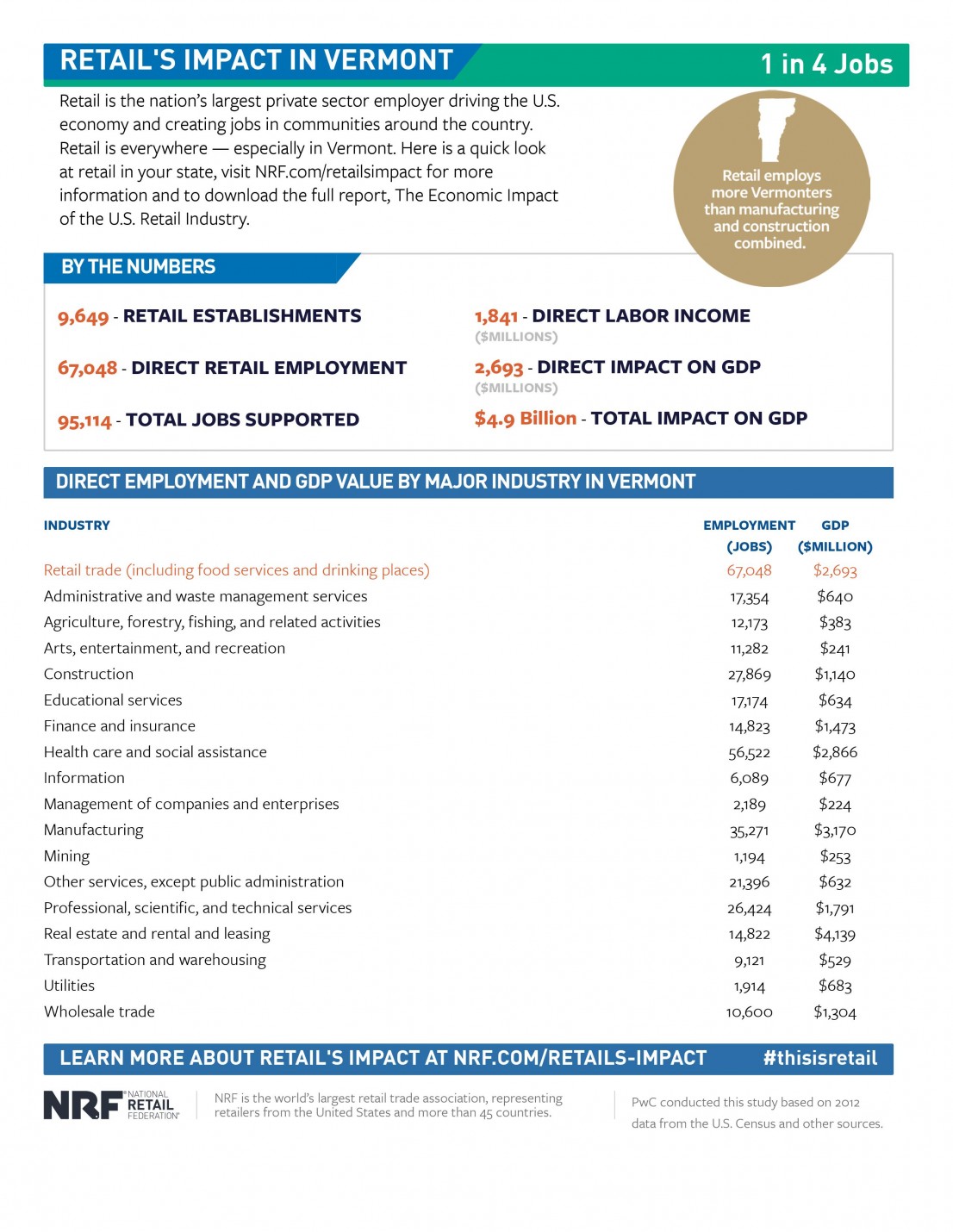 Retail Facts — VRGA